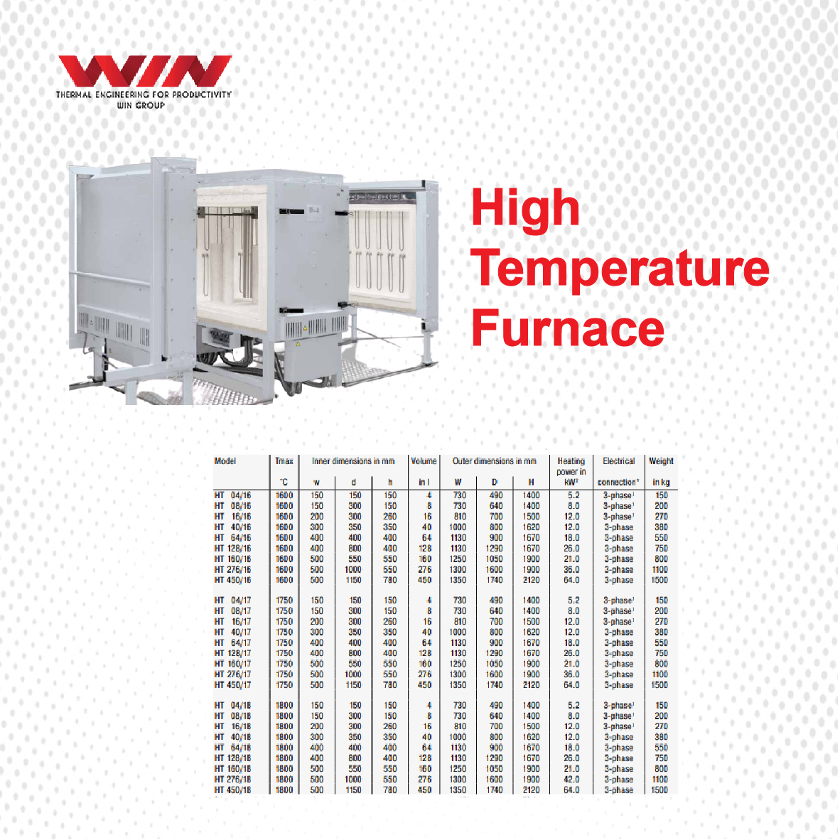 High Temperature Furnace - Win Sentral Jaya